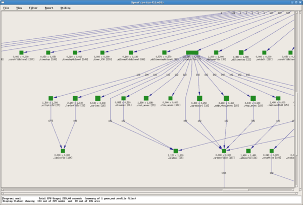 Introduction To Performance - SciNet Users Documentation